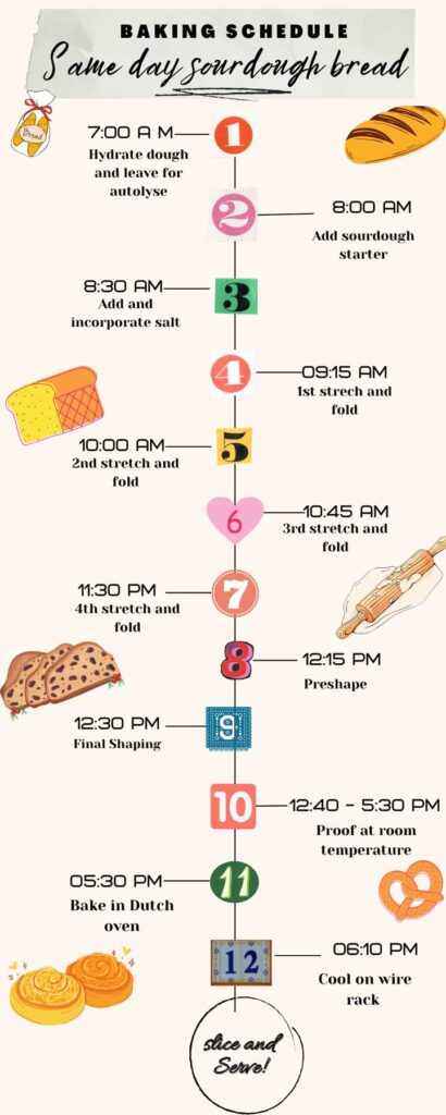 Same Day Sourdough Bread Recipe - The Flavor Bells