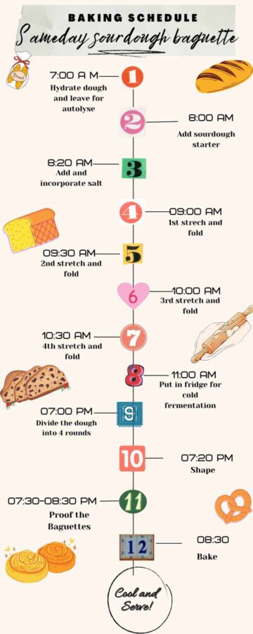 Same-day Sourdough Baguette Recipe - The Flavor Bells